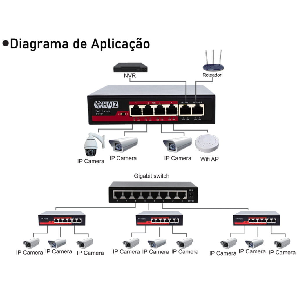 Smart Poe 4F+2G Switch 4 Portas Poe Ativo + 2 Uplink Câmeras Ip 10/100m ...