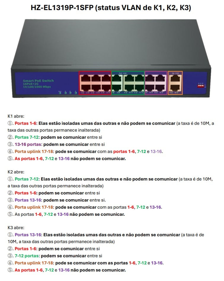 SWITCH POE 16 CANAIS HAIZ HZ-EL1319P-1SFP - HAIZ